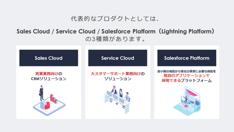 Salesforceライセンスの選び方と考え方 | 画像と動画で分かり易く解説 | 株式会社フライク - 描いた未来、一直線。